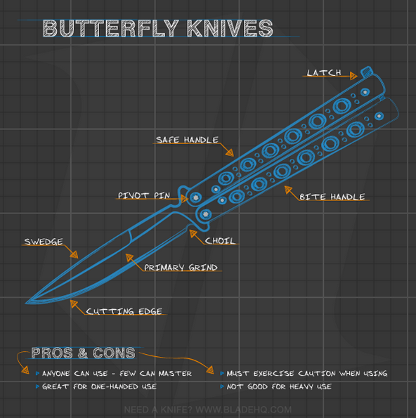 Guide to Knife Anatomy | The Writer's Guide to Weapons
