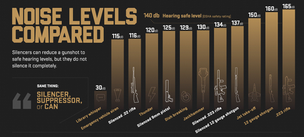 How Loud is a Silencer? | The Writer's Guide to Weapons
