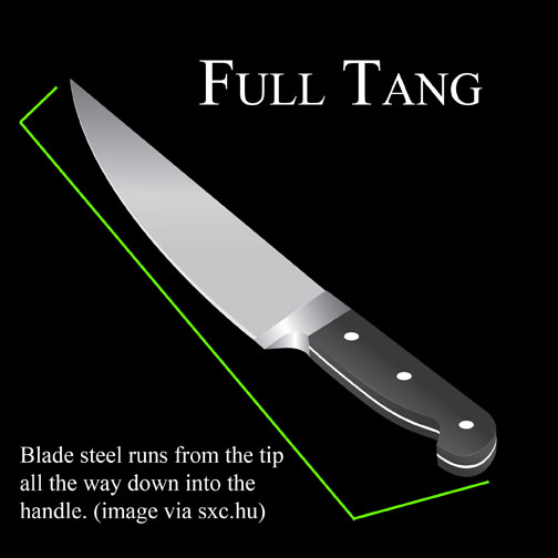 On Tang and Choosing a Knife for a Character | The Writer's Guide to ...