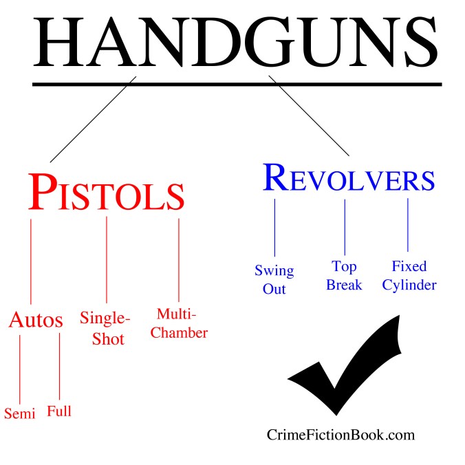 What’s the Difference Between a Pistol and a Revolver? | The Writer's ...