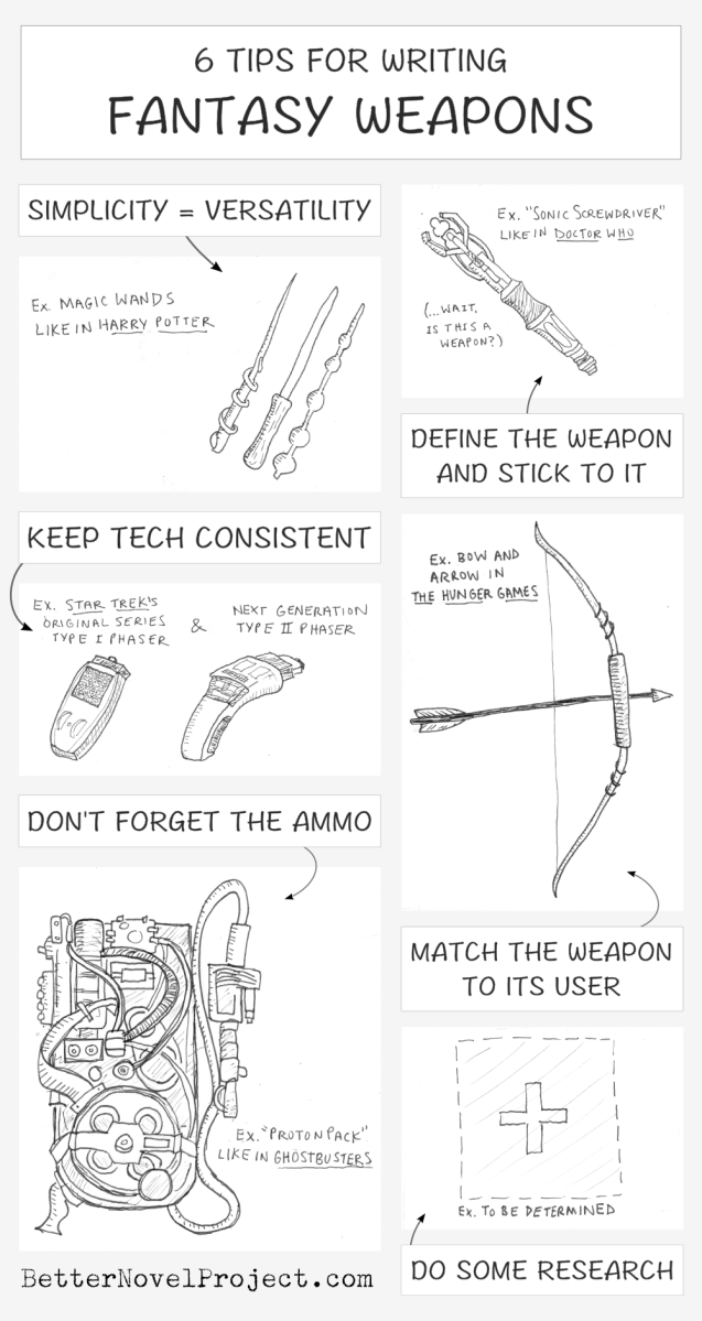 Tips for Creating Fantasy Weapons for Fiction | The Writer's Guide to ...
