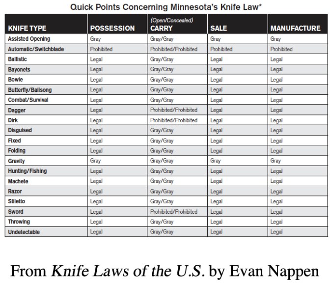 Book Review: Knife Laws of the United States | The Writer's Guide to ...